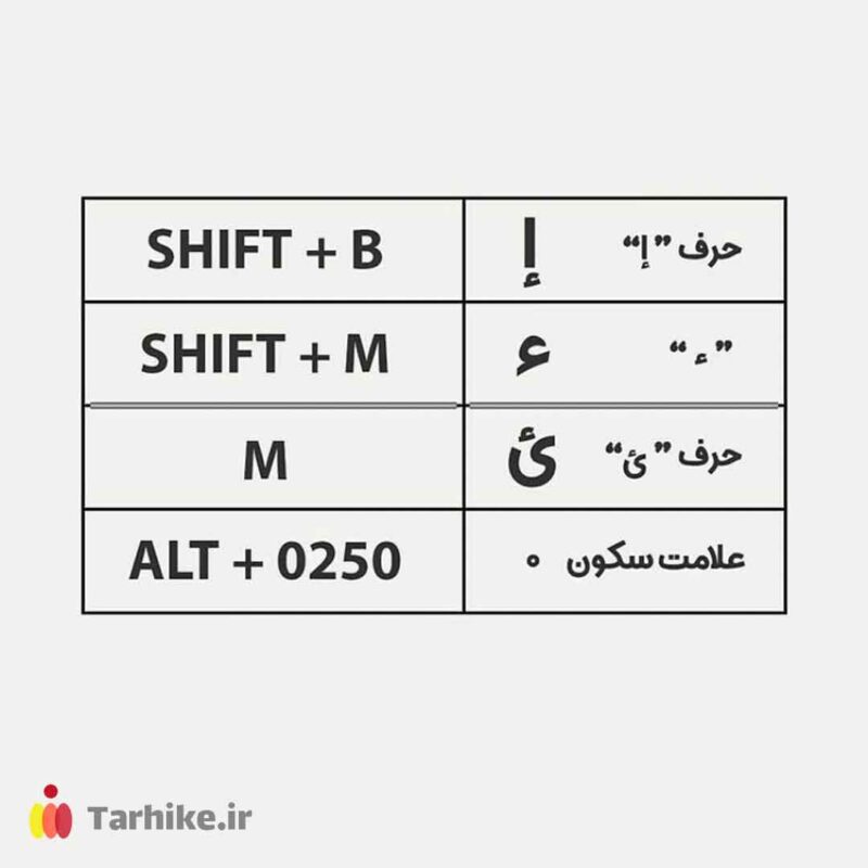اعراب گذاری روی حروف در کیبورد طرحی که